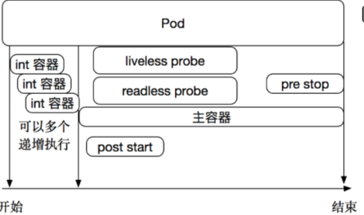 pod的深入理解_服务器pod是什么意思-CSDN博客
