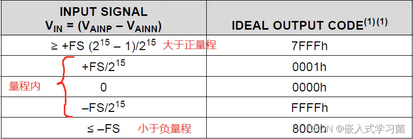 ADS1115使用方法-CSDN博客