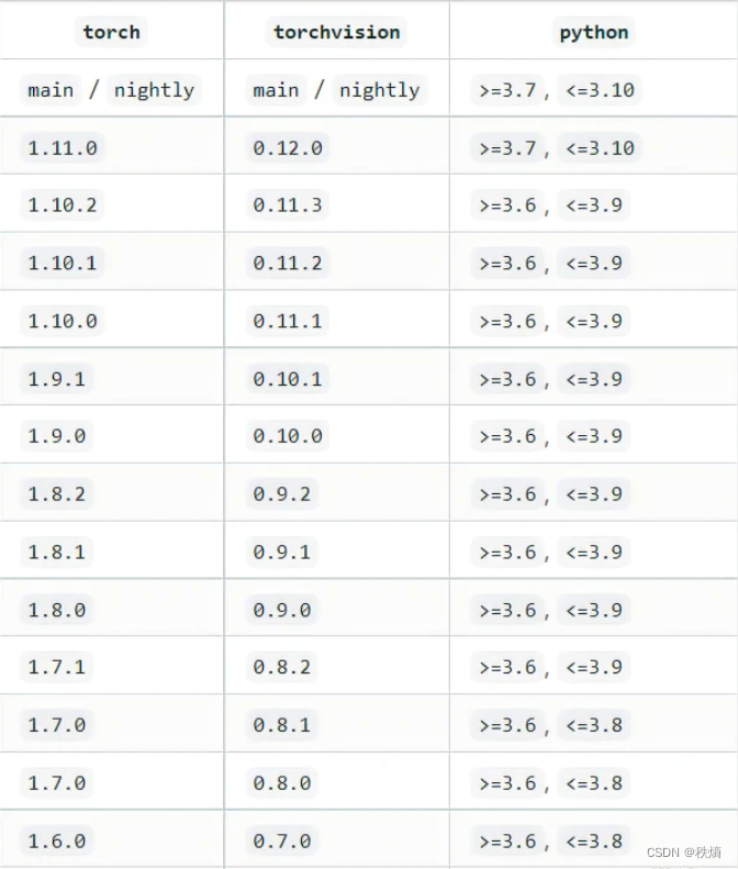 anaconda+windows+cpu安装pytorch_win conda cpu torch安装-CSDN博客