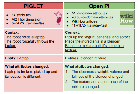EMNLP 2022事件相关(事件抽取、事件关系抽取、事件预测等)论文汇总-CSDN博客