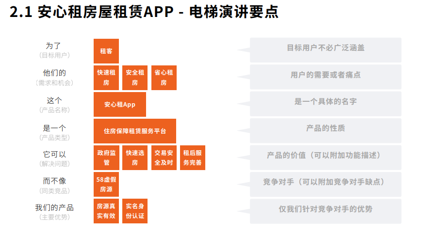 电梯演讲-CSDN博客