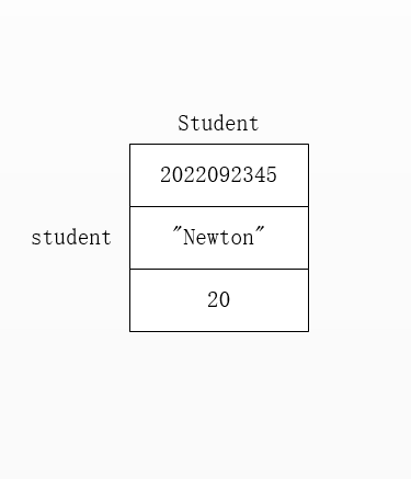自定义类型 struct/class（类、对象与成员变量）_c51 自定义类 class-CSDN博客