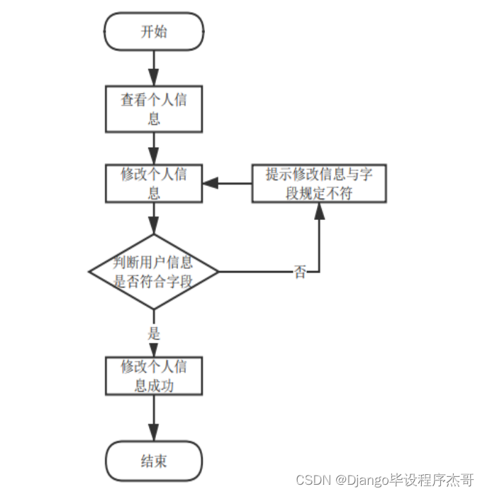 计算机毕业设计ssm基于JAVA的鲜花销售系统33n629 （附源码）轻松不求人_鲜花管理系统用例图-CSDN博客