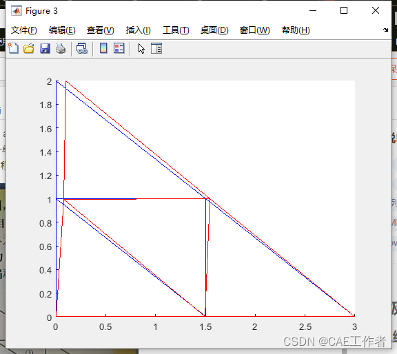 [Finite element analysis] Finite element analysis of plane triangle element in matlab ...
