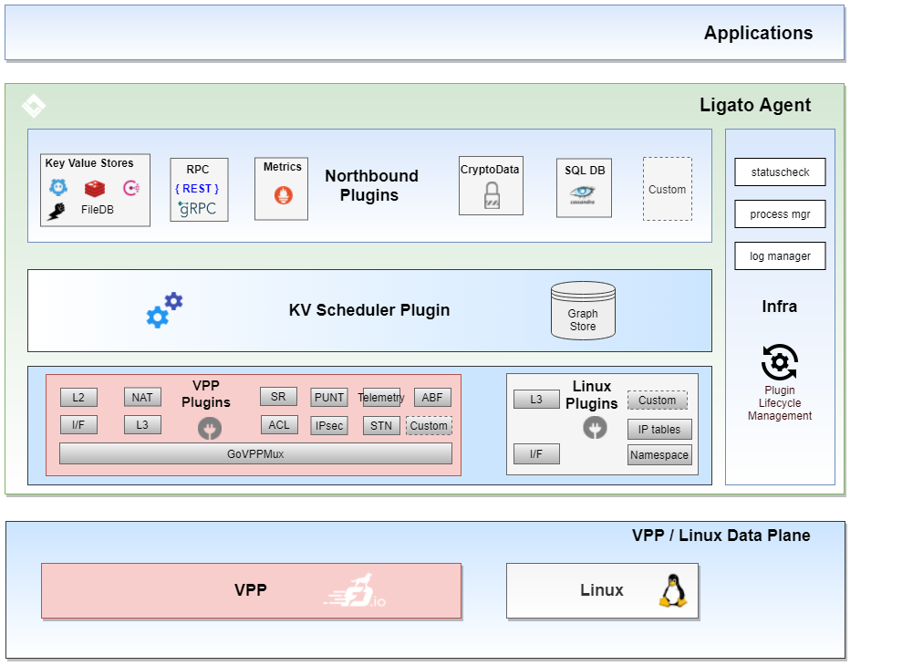 VPP Agent 简介-CSDN博客