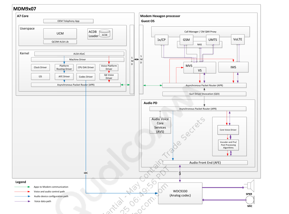 高通linux平台（mdm9x07,sdx12）连接qact_mdm9x07 audio-CSDN博客