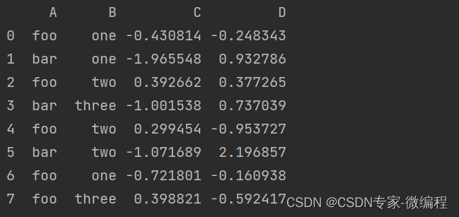 16pandas实现groupby分组统计pandas分组描述统计 Csdn博客
