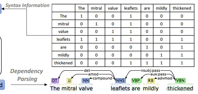 A Span-Based Model for Joint Overlapped and DiscontinuousNamed Entity Recognition-CSDN博客