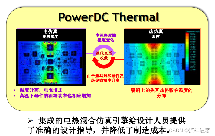 Sigrity PCB PI-SI工具详解_sigrity pi-CSDN博客