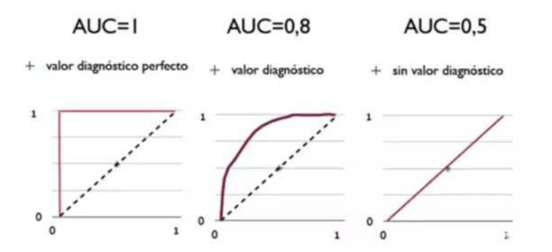 原理详解AUC、ROC和average precision (AP)以及sklearn实战-CSDN博客