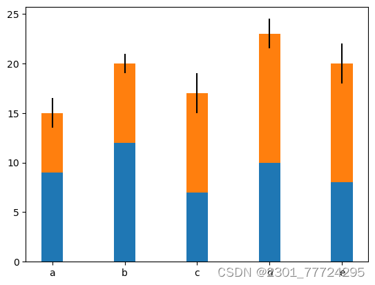 利用matplotlib库绘制折线图和柱形图_bar库折线图-CSDN博客