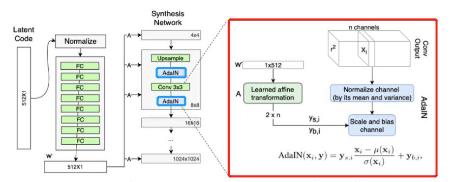 (styleGAN)A Style-Based Generator Architecture for Generative Adversarial Networks-CSDN博客