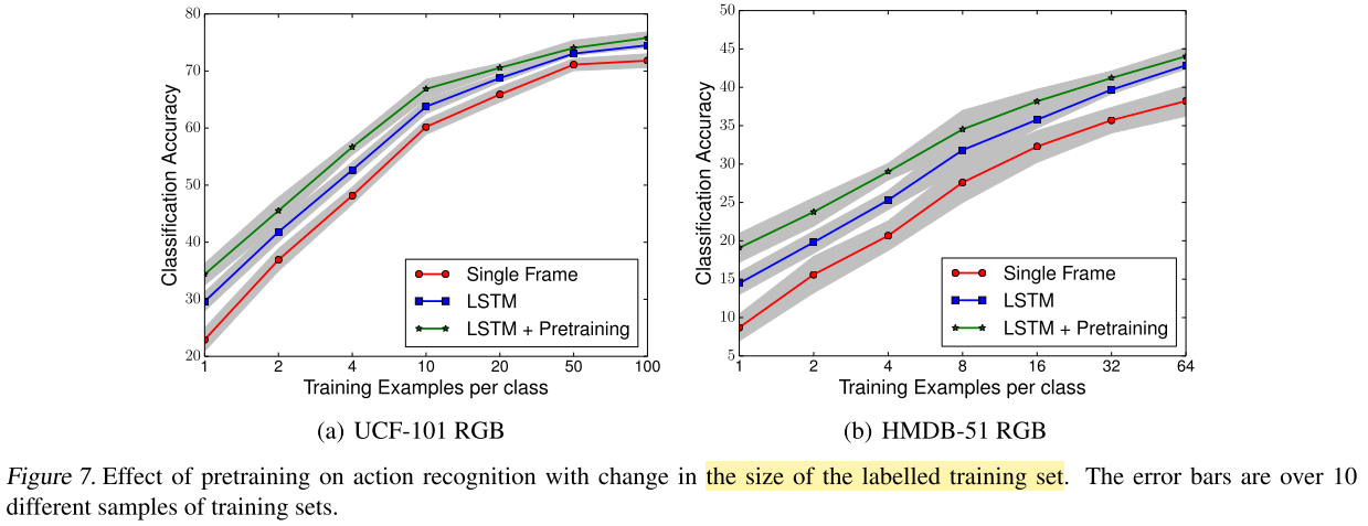 【论文阅读笔记】（2015 ICML）Unsupervised Learning of Video Representations using LSTMs-CSDN博客