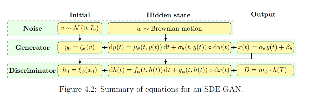 论文中比较好看的图_score-based generative modeling with critically-da-CSDN博客