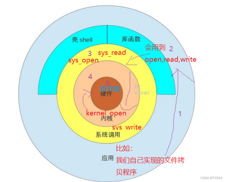 [ARM+Linux] Linux的热拔插UDEV机制/守护进程_linux udev-CSDN博客