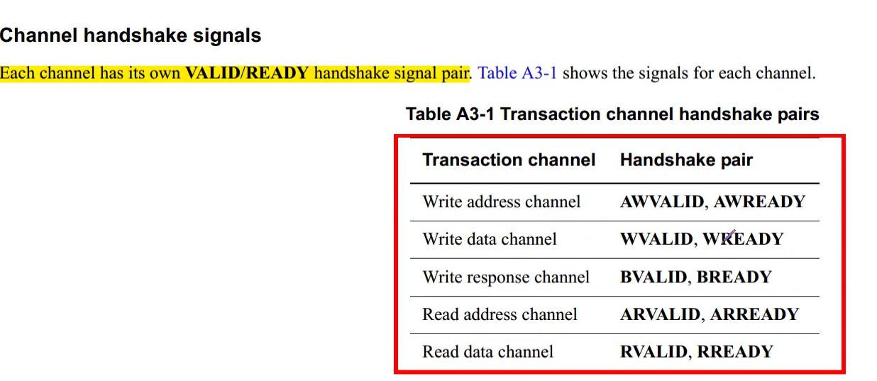 AMBA（Advanced Microcontroller Bus Architecture）高级微控制器总线架构之AXI简介_axi4突发 ...