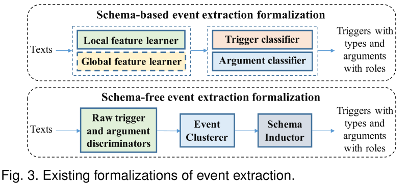 【文献翻译】What is Event Knowledge Graph: A Survey-CSDN博客