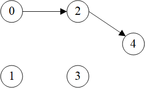 【DGL】提取子图操作_dgl.nid-CSDN博客
