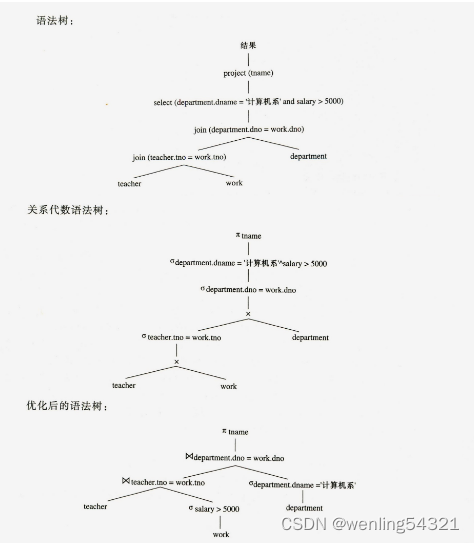 数据库系统概论第五版课后习题答案第九章_wenling54321的博客-CSDN博客