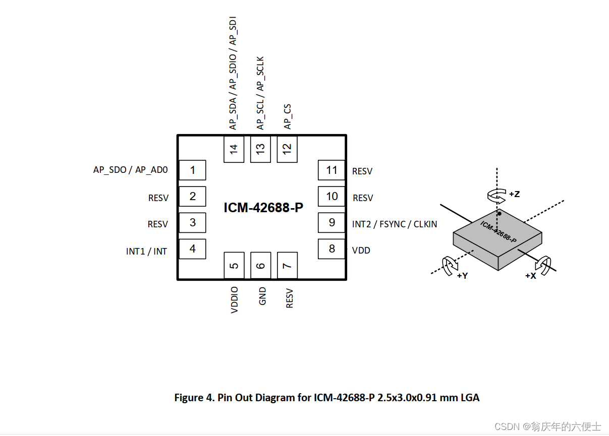 [icm42688]_readme-CSDN博客