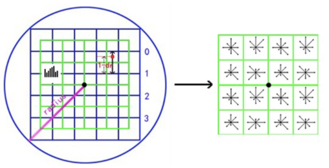 计算机视觉的算法SIFT算法详细介绍_sift算法流程图-CSDN博客