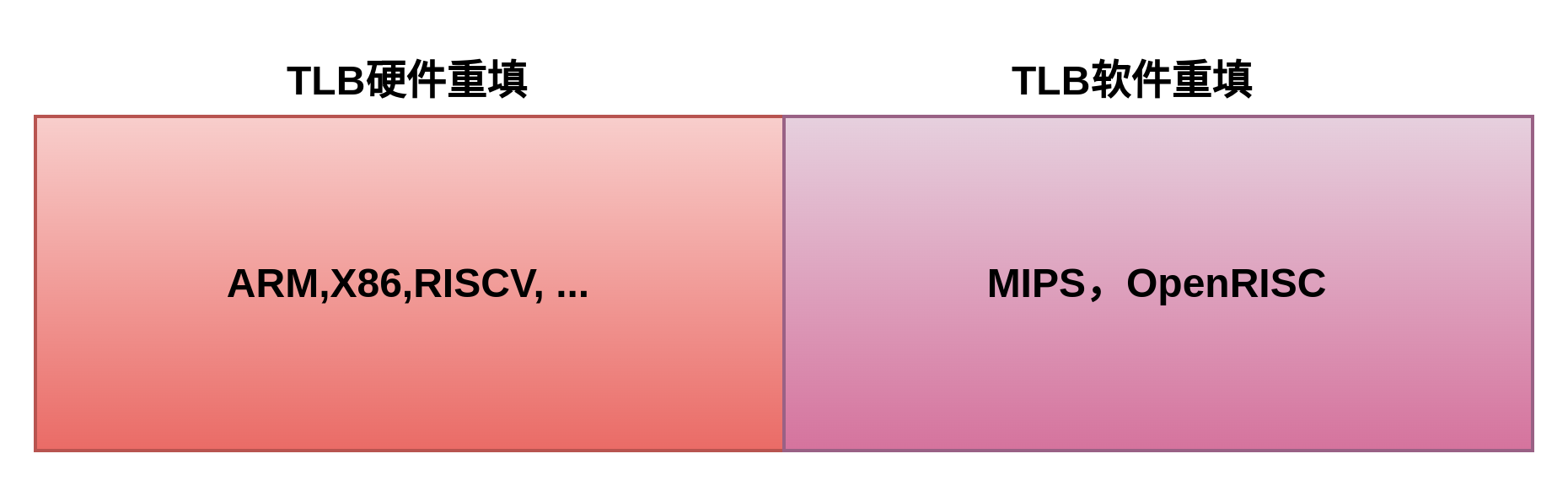 MIPS Linux内核编译构建环境的搭建_mips编译器-CSDN博客