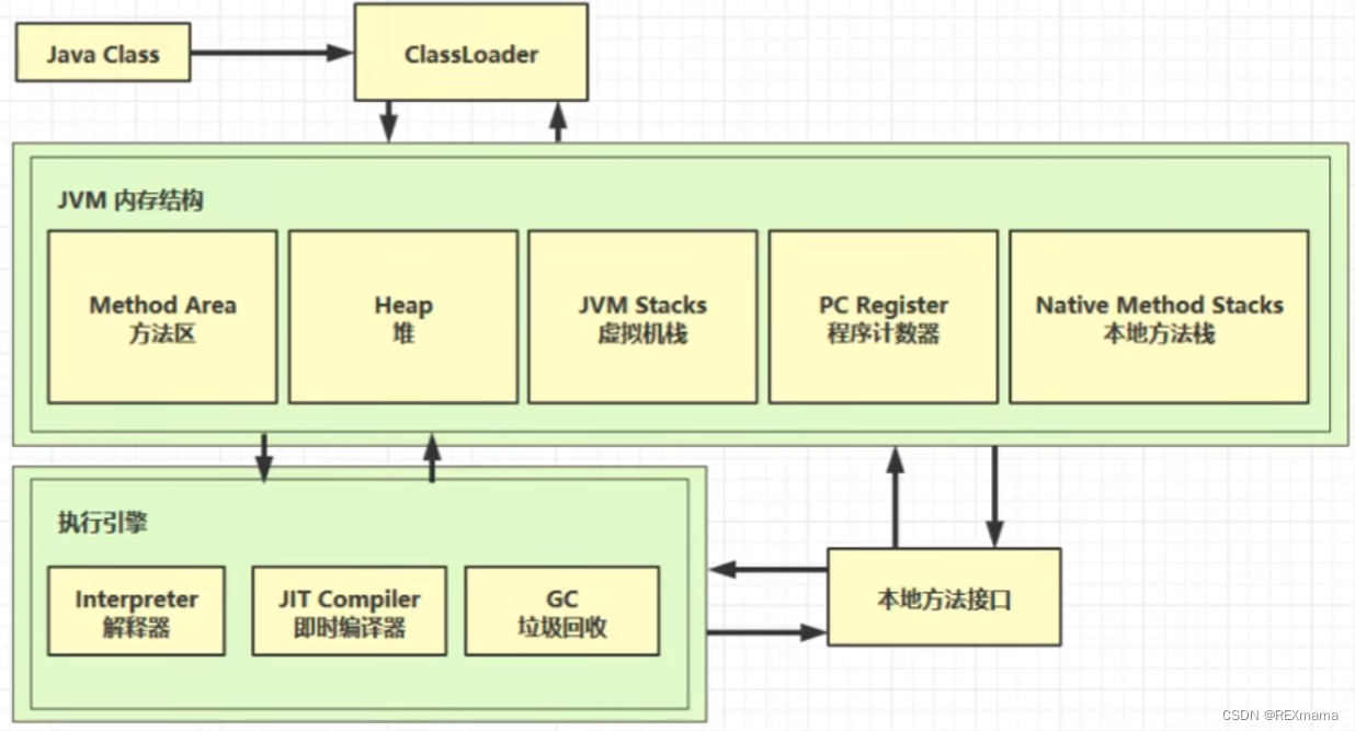 1.JVM基础-CSDN博客