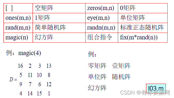 Matlab之数值运算【经济模型与matlab应用】 Csdn博客