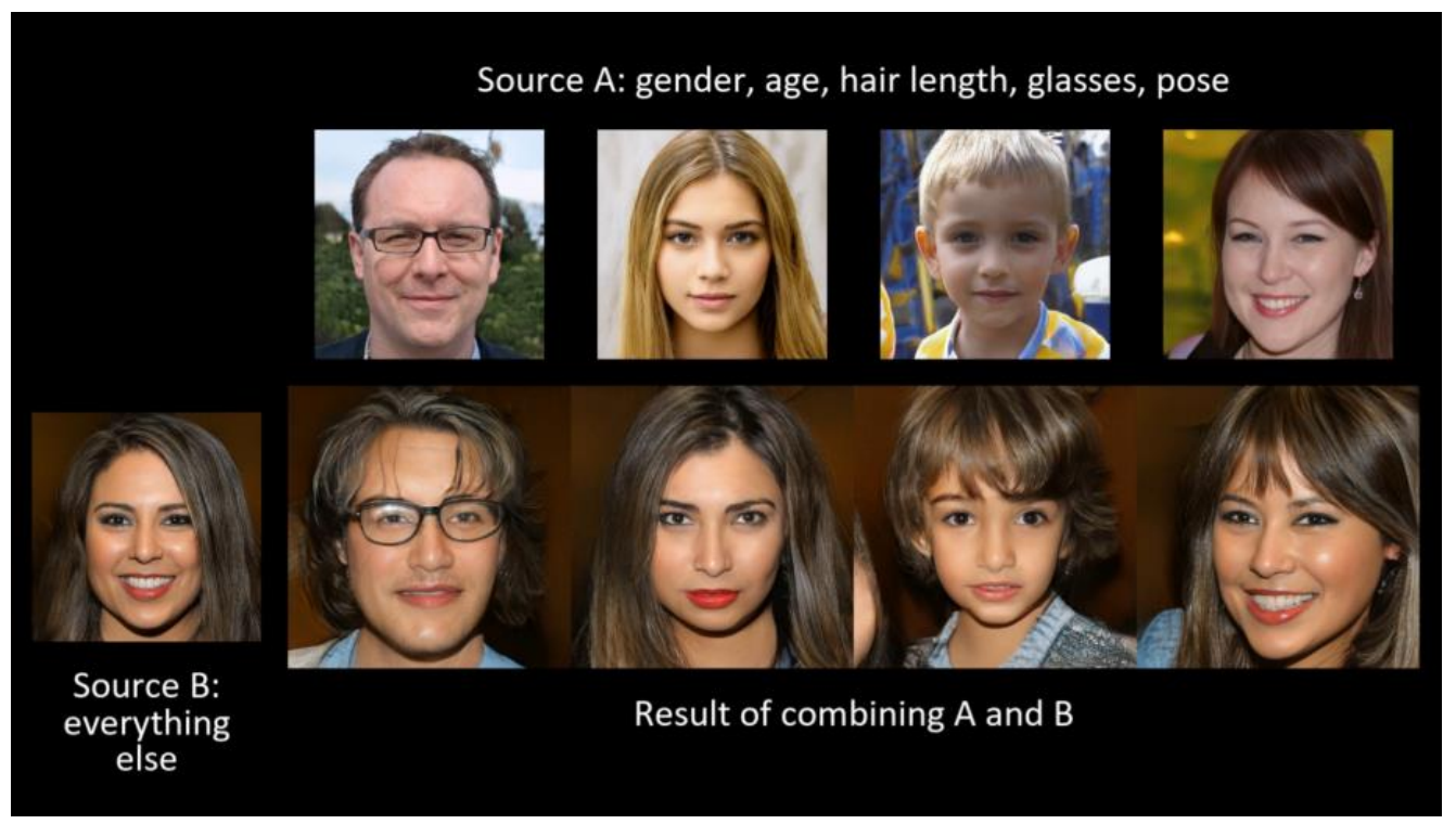 StyleGAN 架构解读（重读StyleGAN）精【1】-CSDN博客