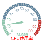 vue中使用echarts绘制仪表盘_vue2结合echarts实现仪表盘-CSDN博客