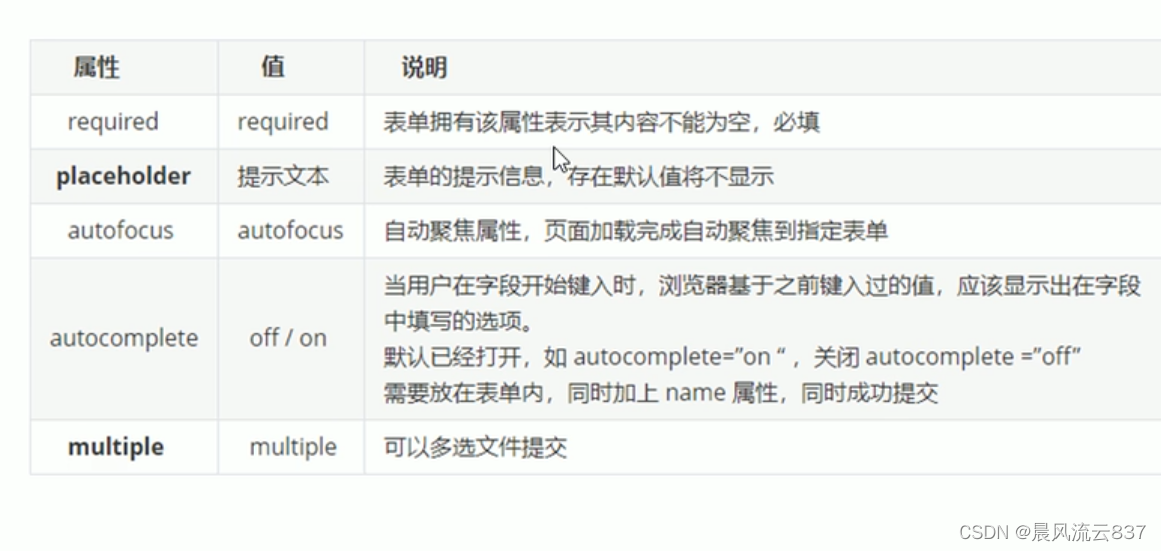 Css12笔记 Csdn博客