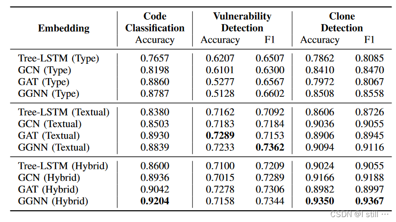 Code Representation方面的Empirical Studies-CSDN博客