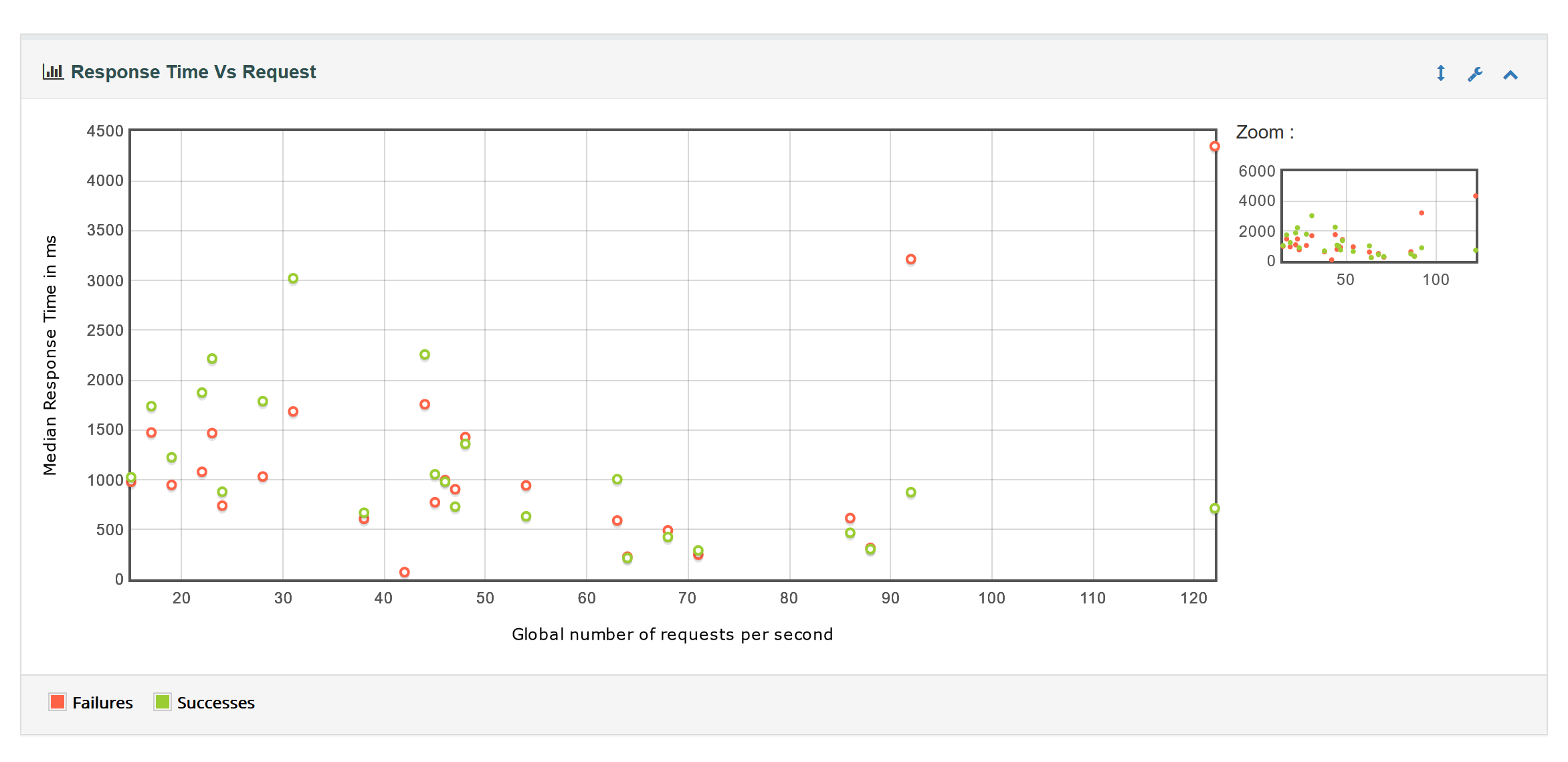 Jmeter-HTML图形化报告内容详解_jmeter图形结果设置-CSDN博客