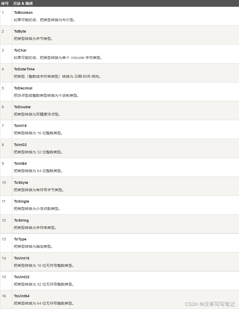 C 基础知识三标识符，关键字，数据类型，类型转换c字段名是关键字怎么转移 Csdn博客