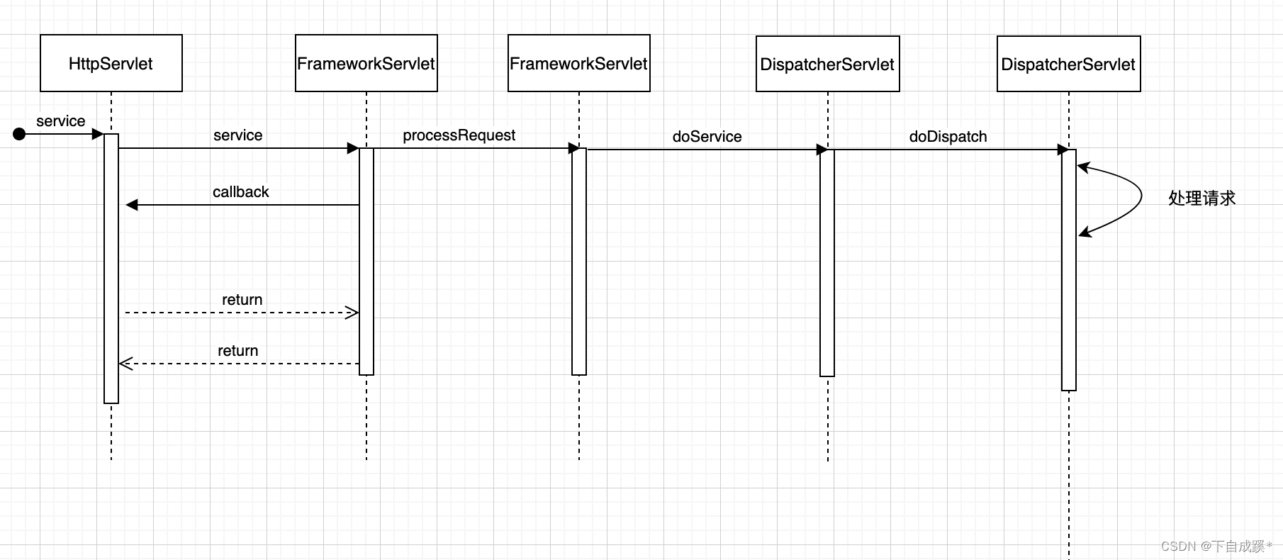 doDispatch流程解析_dodispatch方法详解-CSDN博客