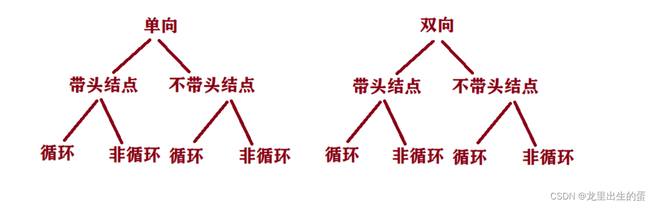 数据结构 顺序表和链表数据结构链表和顺序表龙里出生的蛋的博客 Csdn博客