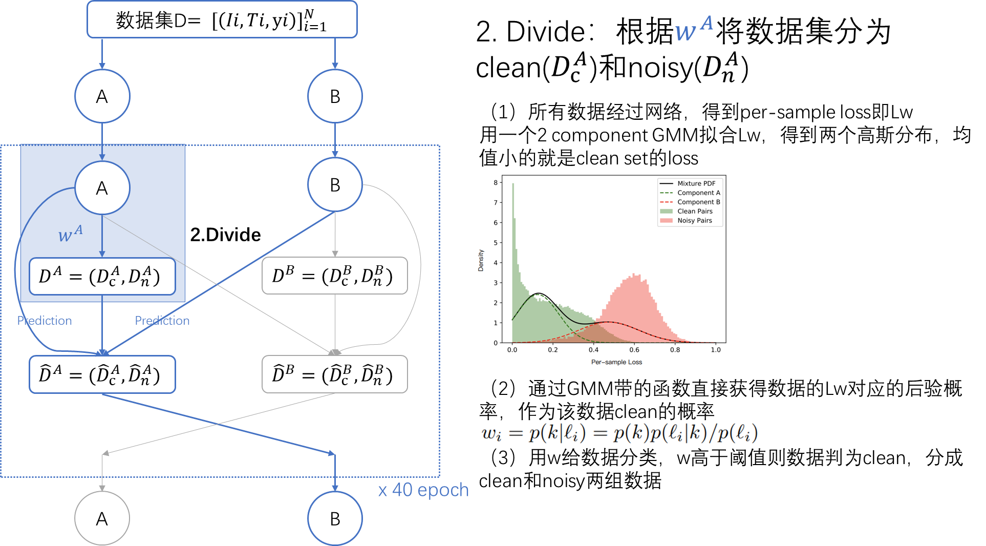 （NCR）NeurIPS-2021-learning-with-noisy-correspondence-for-cross-modal-matching-Paper_ncr neurips ...