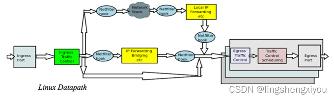 ovs offload-CSDN博客