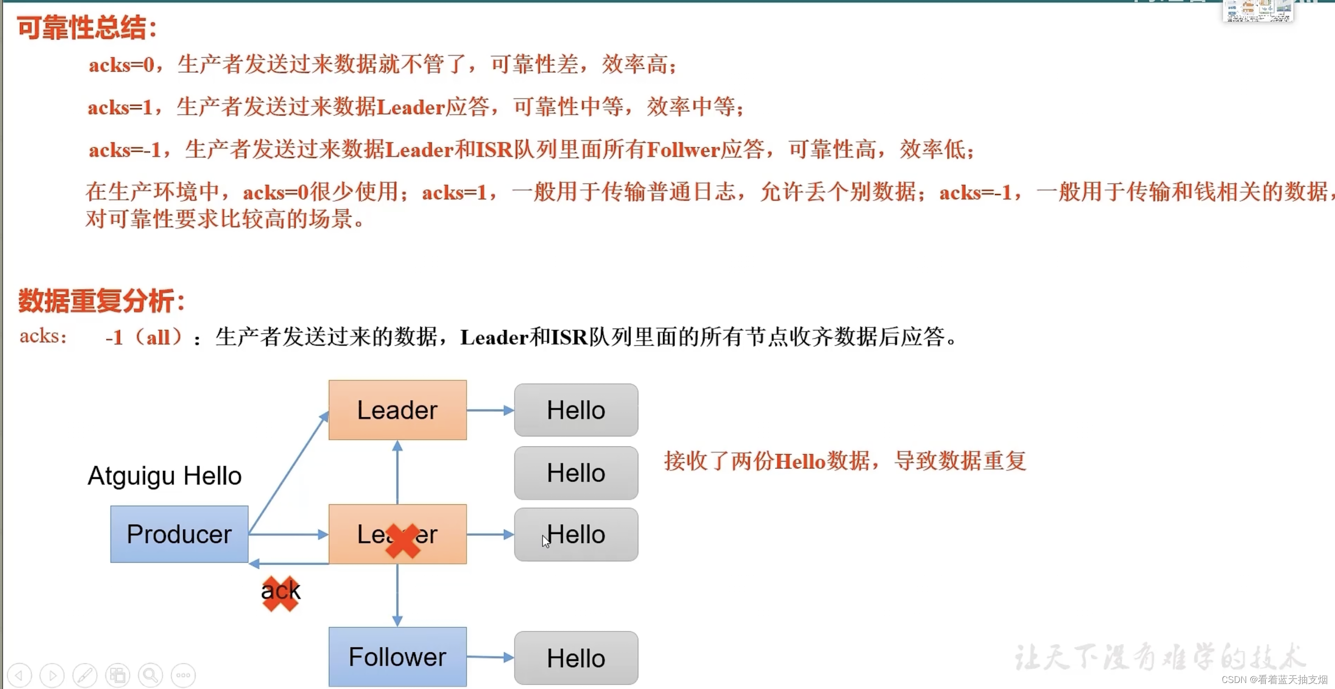 Kafka 生产者 数据可靠性 Kafka 生产者 可靠性 Csdn博客