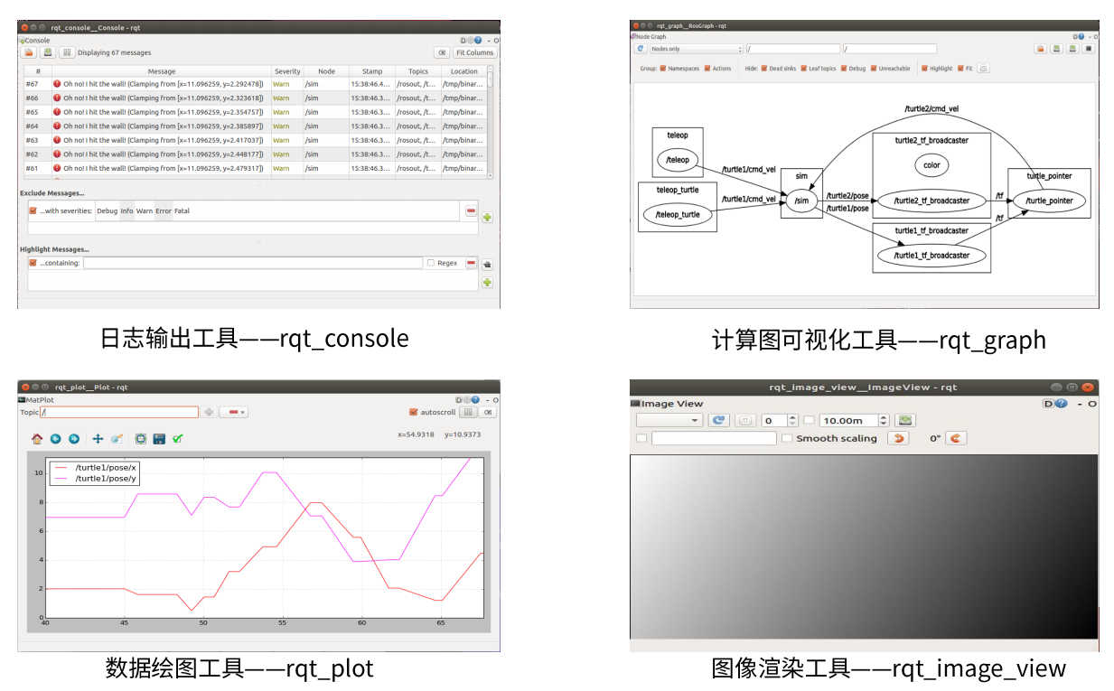 【ROS学习笔记】16.常用可视化工具的使用_rqt image view-CSDN博客