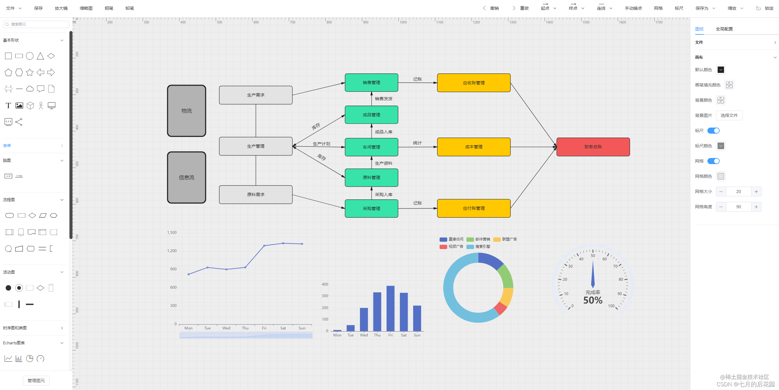 基于乐吾乐meta2d从零实现可视化流程图编辑器（二）_meta2d.js 如何添加数据-CSDN博客