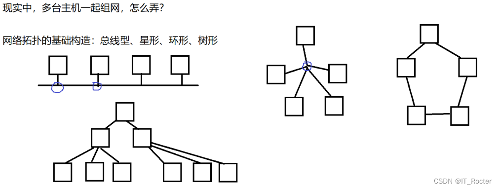 Java 网络原理 Csdn博客