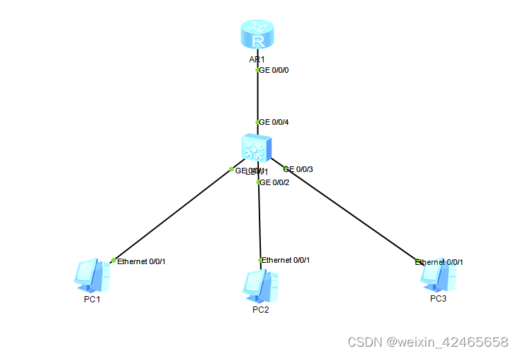 ensp网络模拟器-小白笔记-开启DHCP功能命令_ensp 开启dhcp命令-CSDN博客