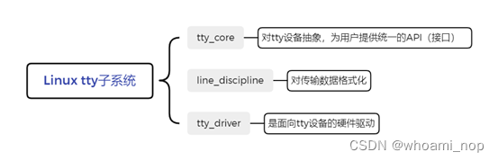 AM335x Linux uart 串口（rs485&rs232）无法正常通信的一种解决方法-CSDN博客