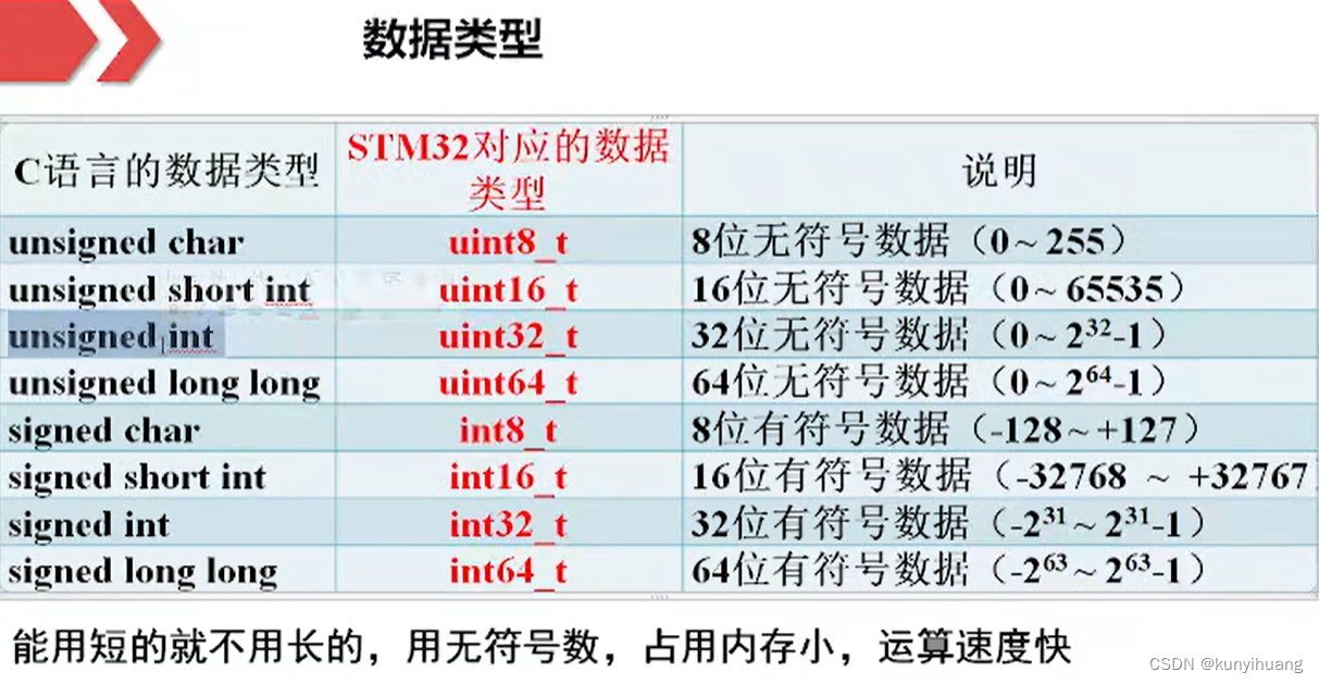 STM32Cube基础_stm32cube文件夹-CSDN博客
