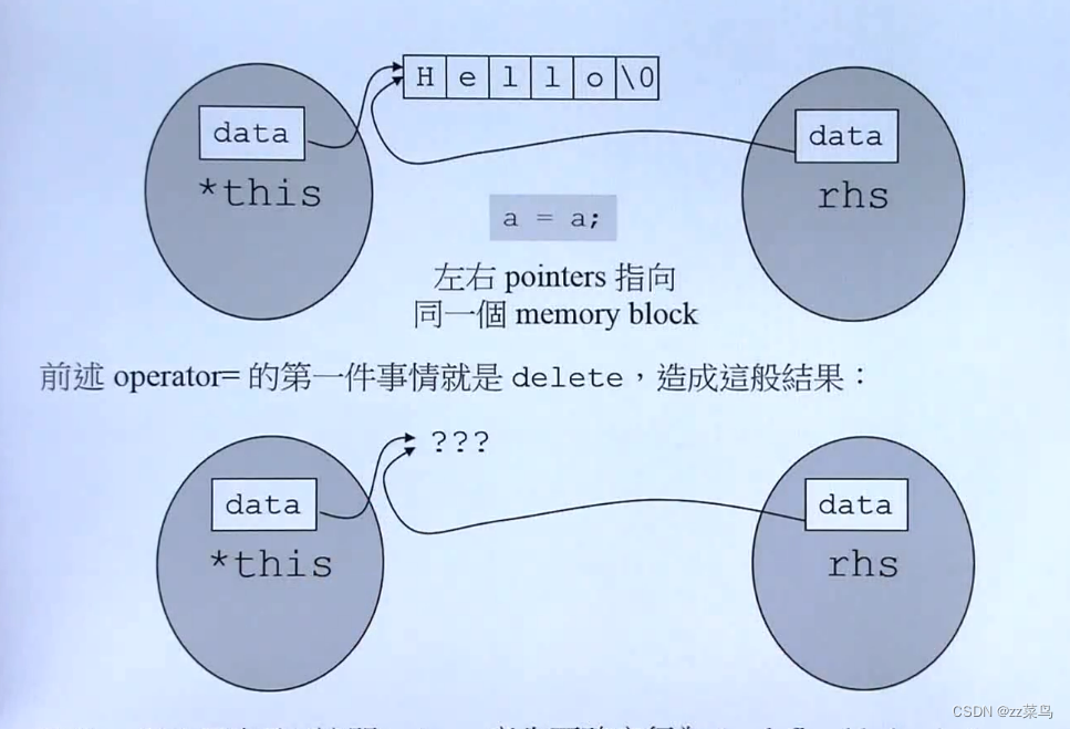 C侯捷笔记 String类侯杰c拷贝构造 Csdn博客 1572