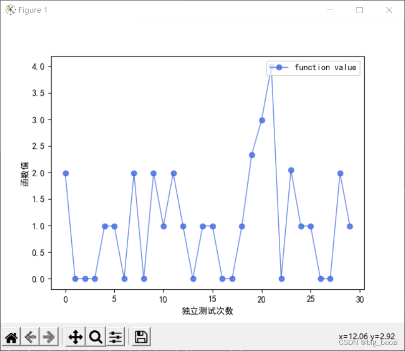 智能优化算法论文python复现,附代码 鲸鱼优化算法woa 1鲸鱼优化算法python普通网友的博客 Csdn博客