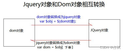 jQuery_jquery 1.7.2-CSDN博客