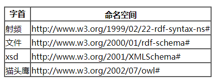 本体开发日记05-努力理解SWRL（中）_「已注销」的博客-CSDN博客