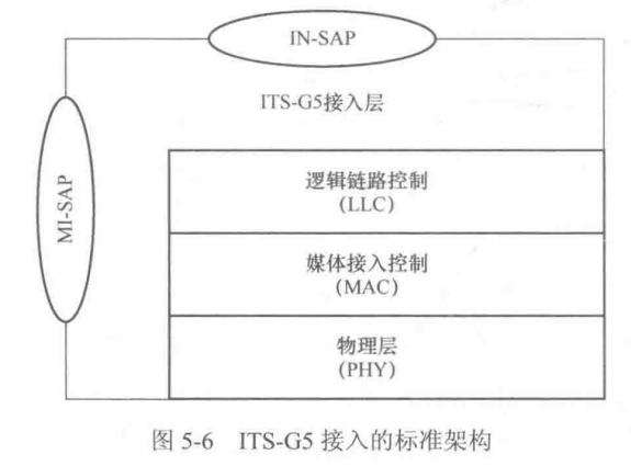 第五章 车联网专用短程通信技术_dsrc ask-CSDN博客